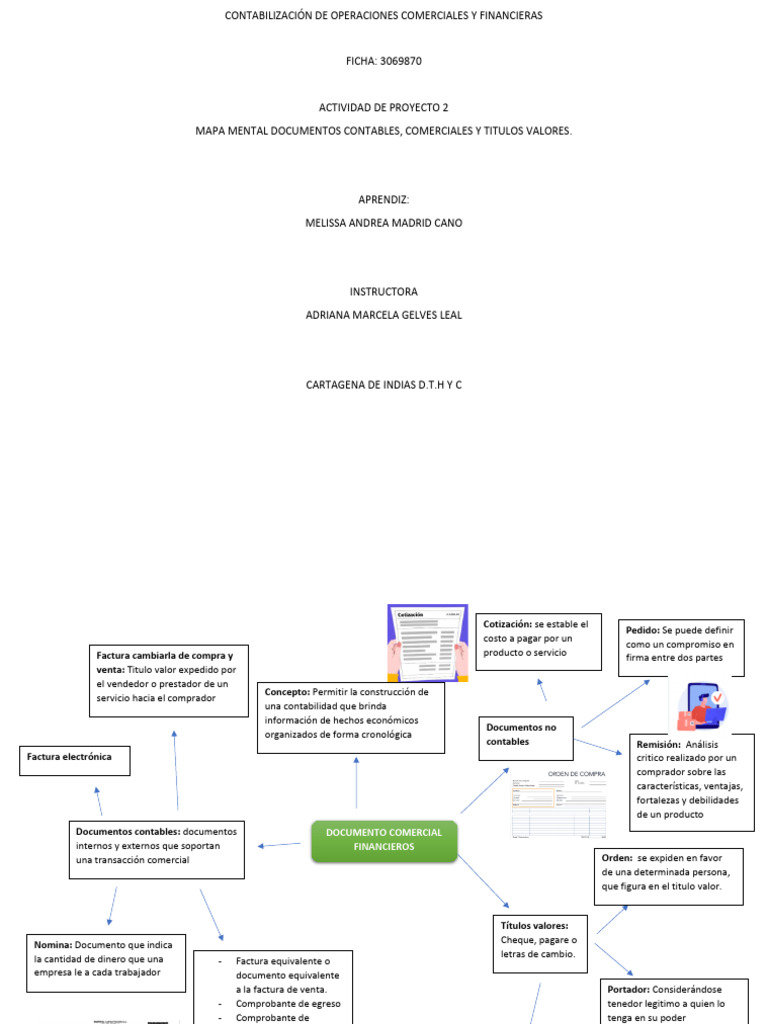 Mapa Mental Documentos Contables, Comerciales y Titulos Valores | PDF | Contabilidad | Factura