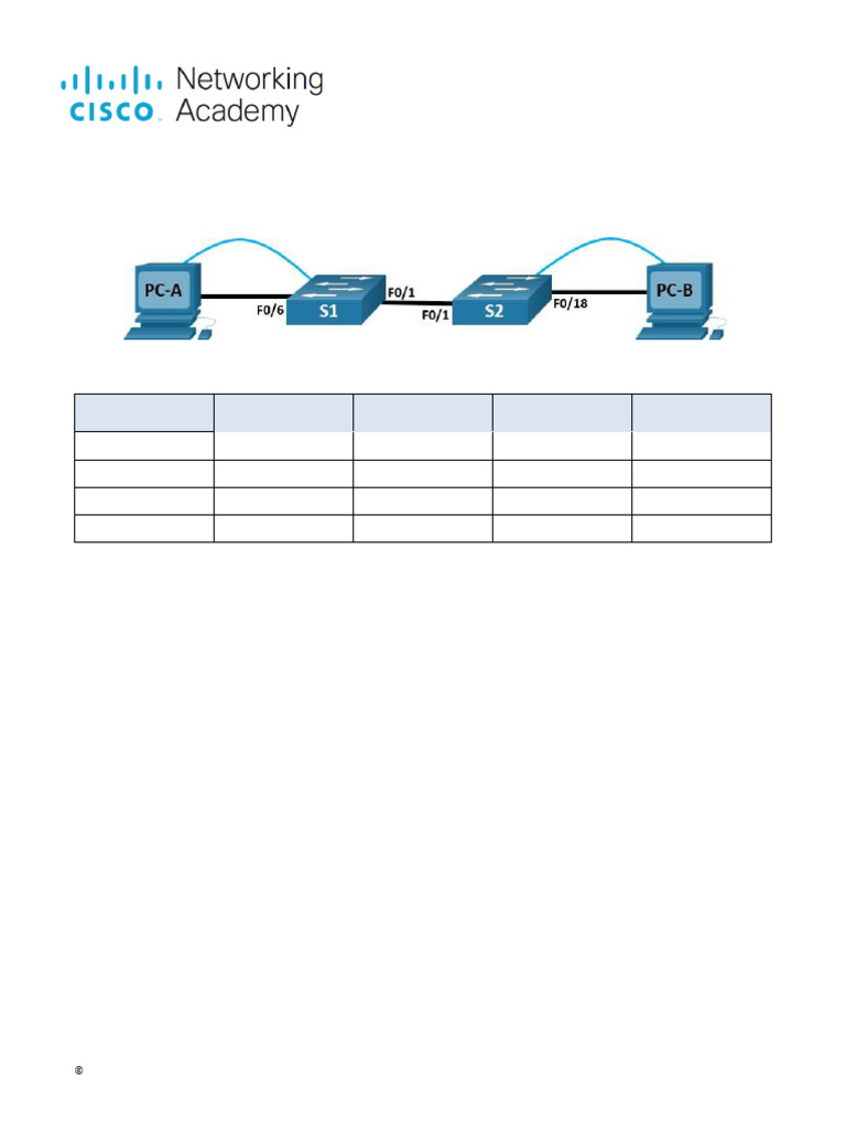 3.4.6-Packet-Tracer - Configure-Vlans-And-Trunking - Physical-Mode | PDF | Computer Network ...