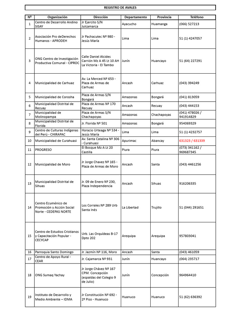 Registro de Avales para Actualizar (2) (1) .XLSX - Hoja2 | PDF | Lima | Perú