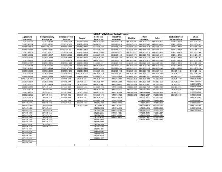 Res 11 1 Dipex 2025 Shortlisted Teams | PDF | Engineering | Physical Sciences