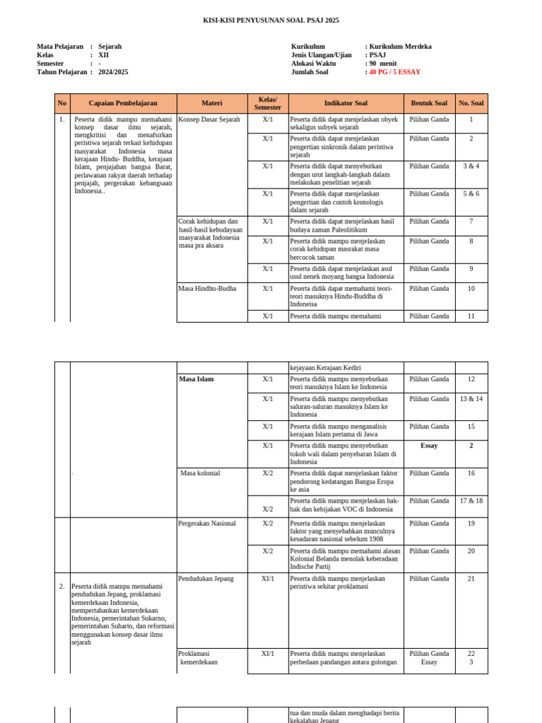 KISI-KISI PSAJ - Mapel Sejarah - 2025 - Fix | PDF