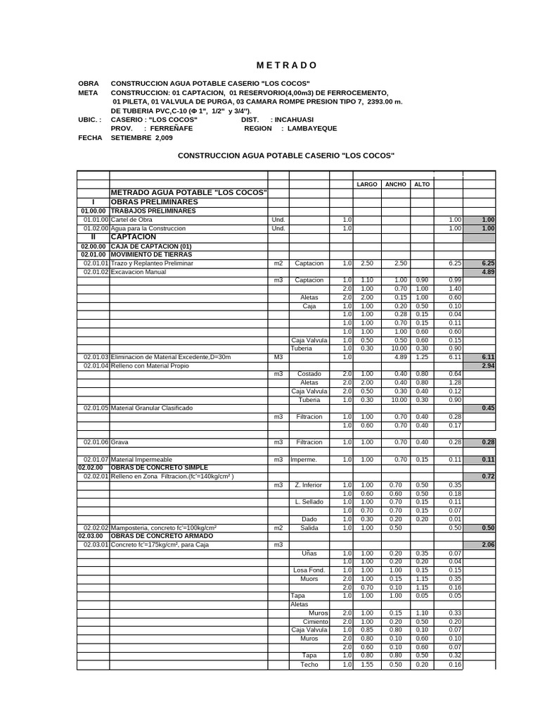 Metrados de Agua Potable Kutiqiru (Def) | PDF | edificio | Materiales