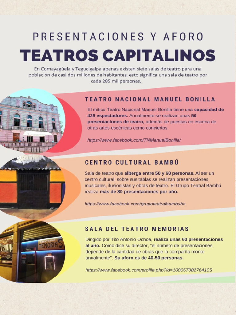Teatros info | PDF