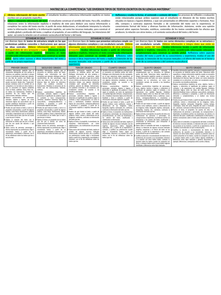 Matriz de La Competencia Lee | PDF | Información | Experiencia