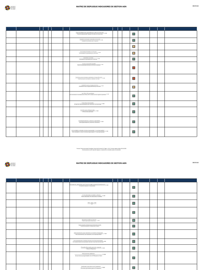 Matriz de Despliegue Indicadores de Gestion Agn | PDF | Planificación
