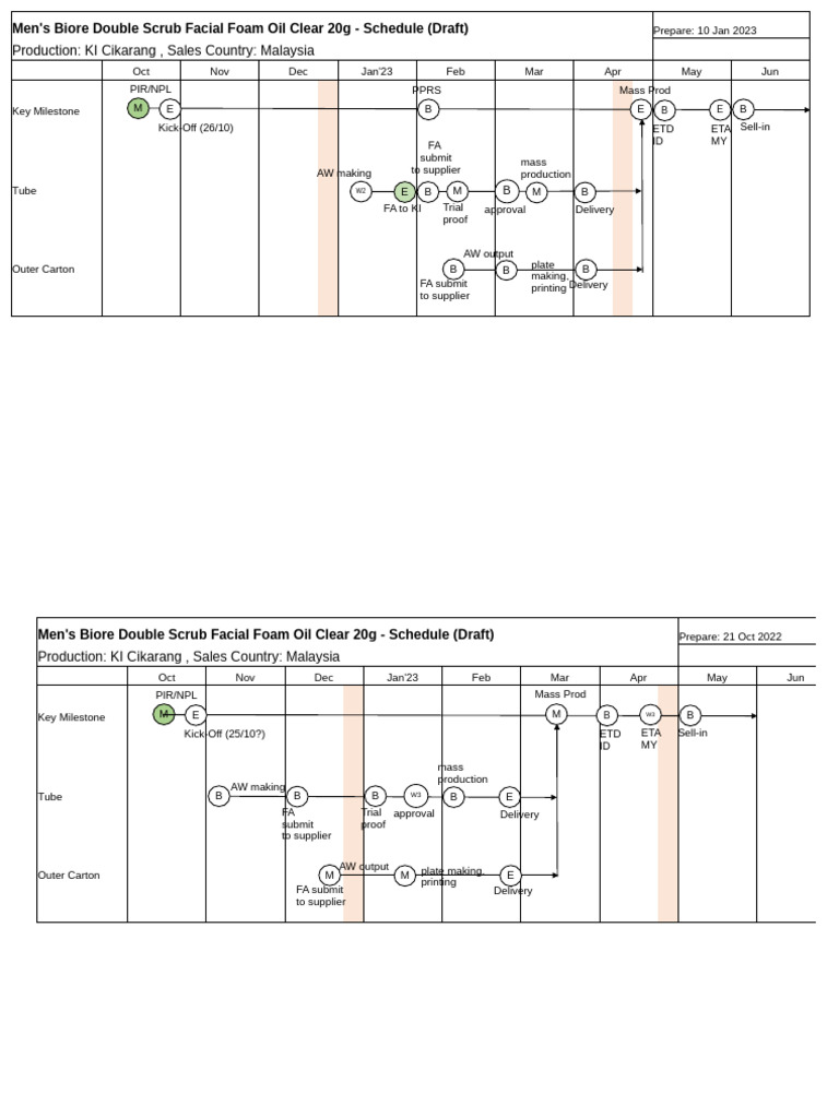 MBS Oil Clear 20 G MY PERTchart | PDF
