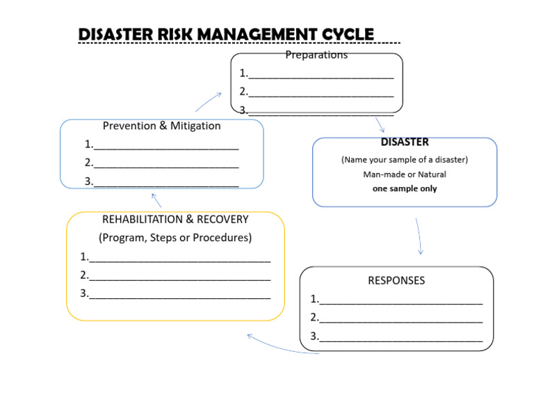 DRRR Activity Sheet No. 3 | PDF