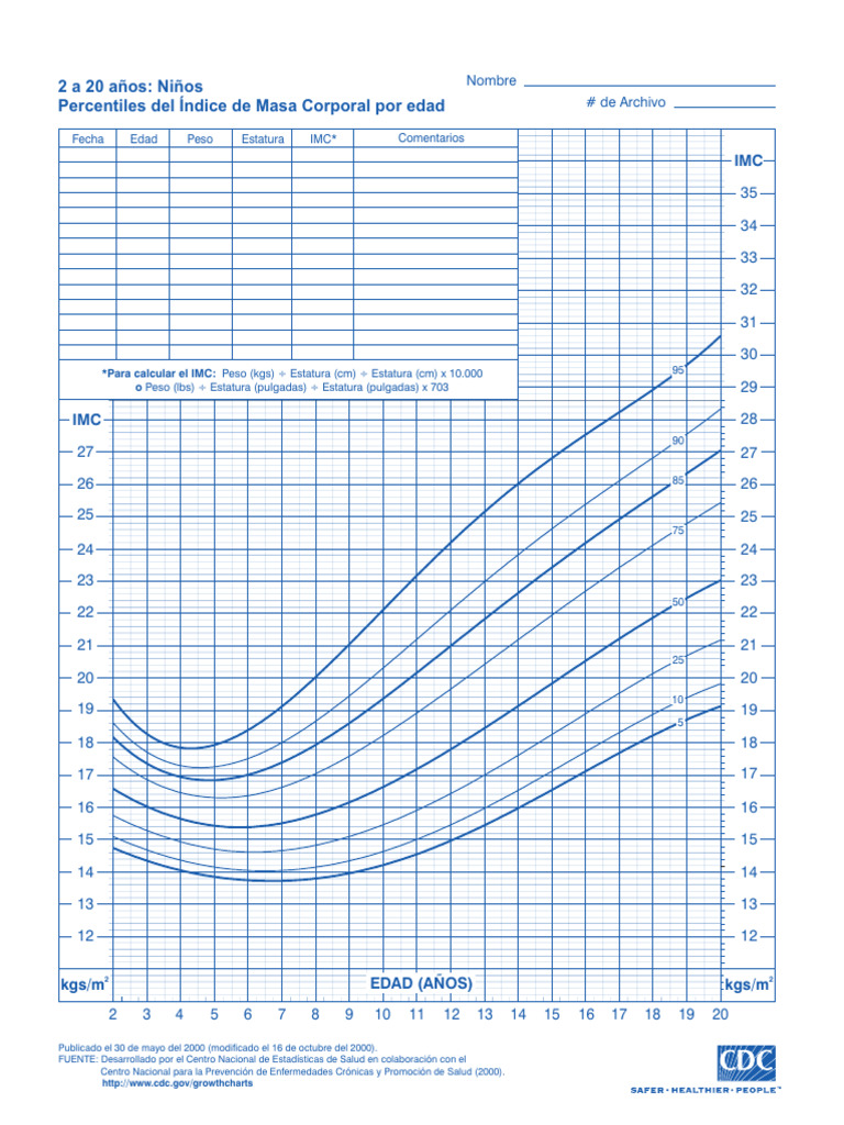 Niños 2-20 Imc | PDF | Índice de masa corporal