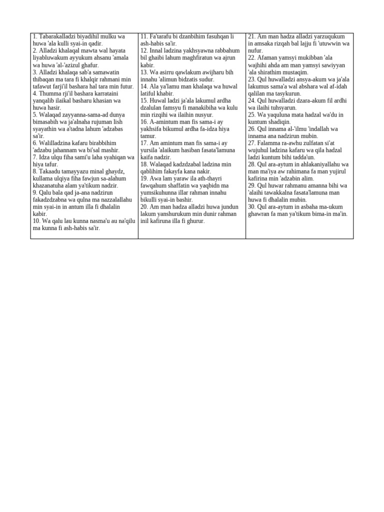 Hapalan Agama | PDF