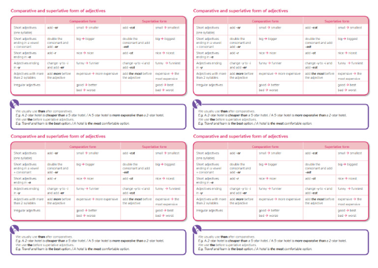 Comparatives and Superlatives From Adjectives | PDF