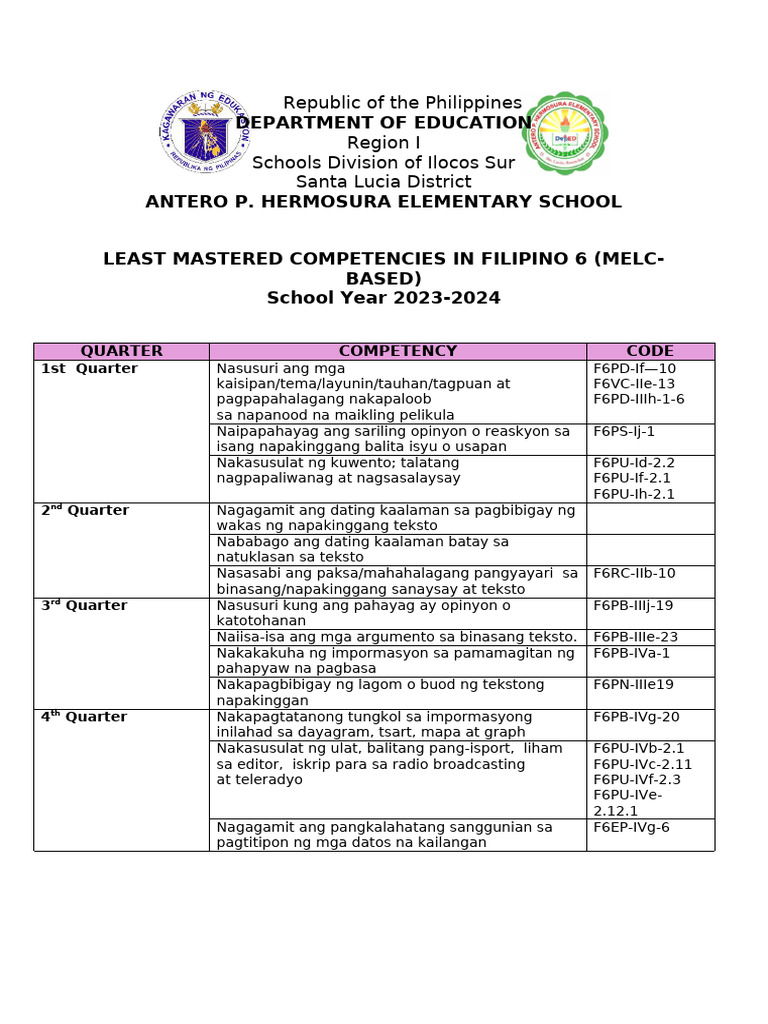 Least Mastered Competencies Sy 2023-2024 | PDF