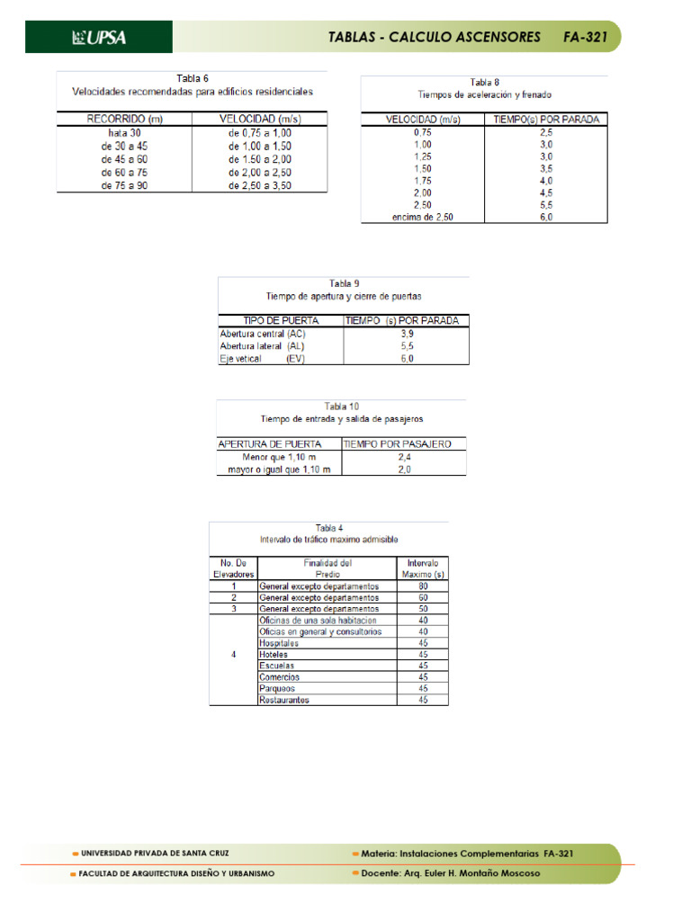 Tablas AscensoresEHMM v2010 v2014 | PDF