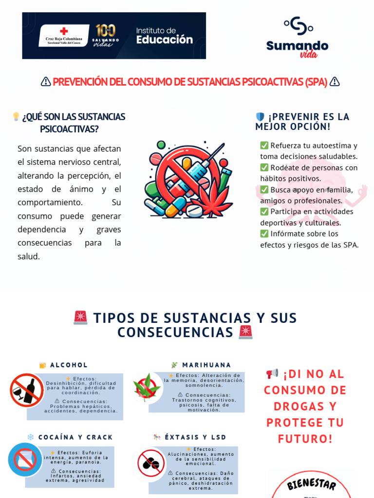 P y P Sustancias Psicoactivas | PDF | Drogas | La dependencia de sustancias