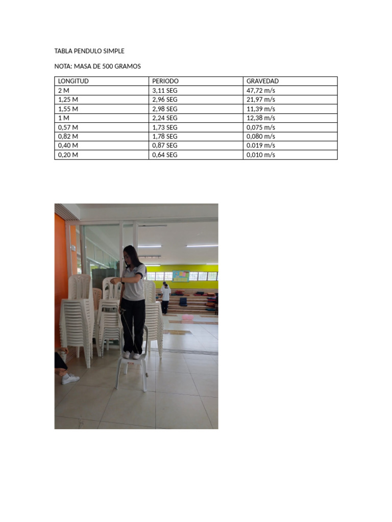 Tabla Pendulo Simple | PDF