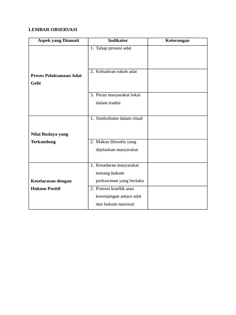 Lembar Observasi & Pedoman Wawancara | PDF