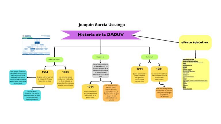 Historia de La DADUV | PDF | México | Deportes
