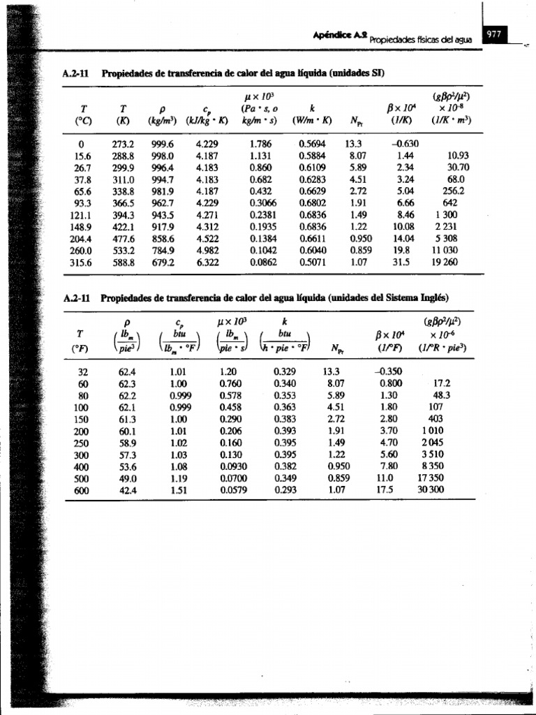 Propiedades Geankoplis | PDF
