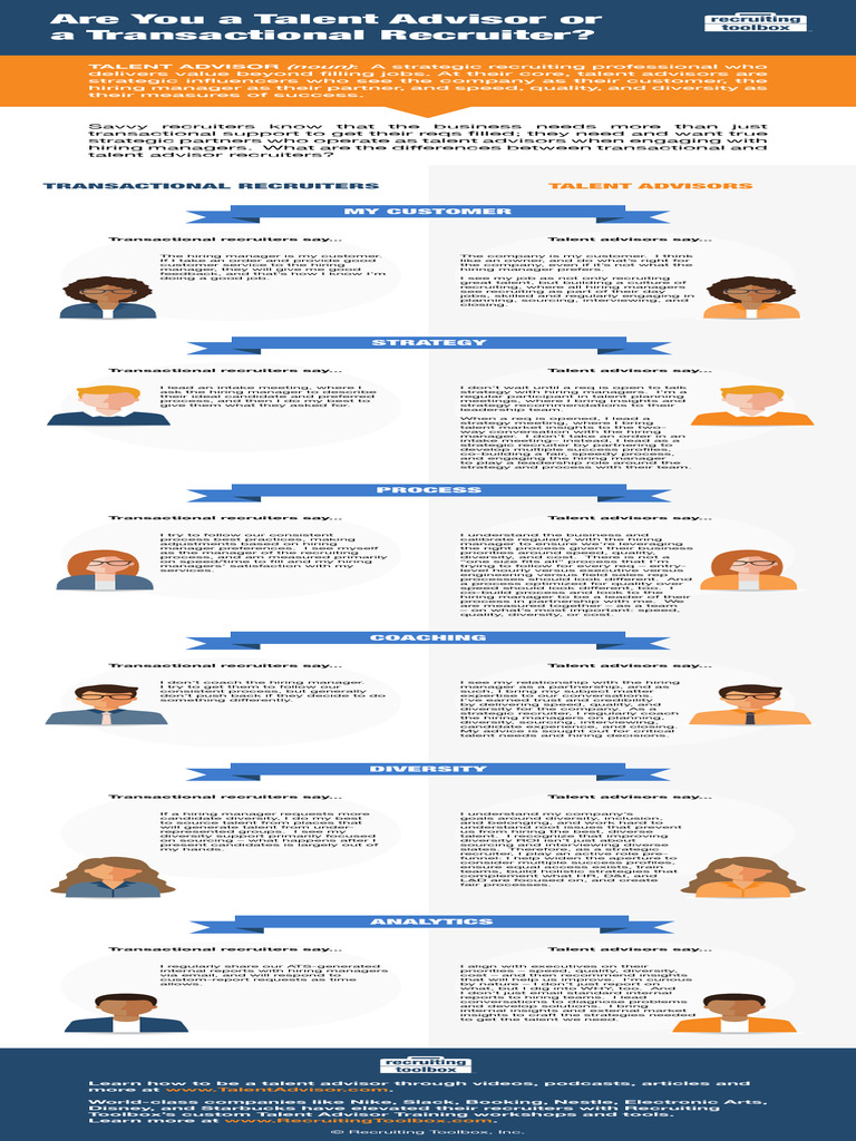Understanding Talent Advisors | PDF | Recruitment | Business
