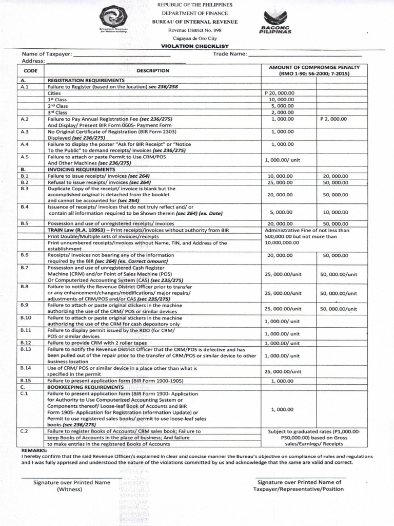 Bir Violation Checklist 2025 | PDF