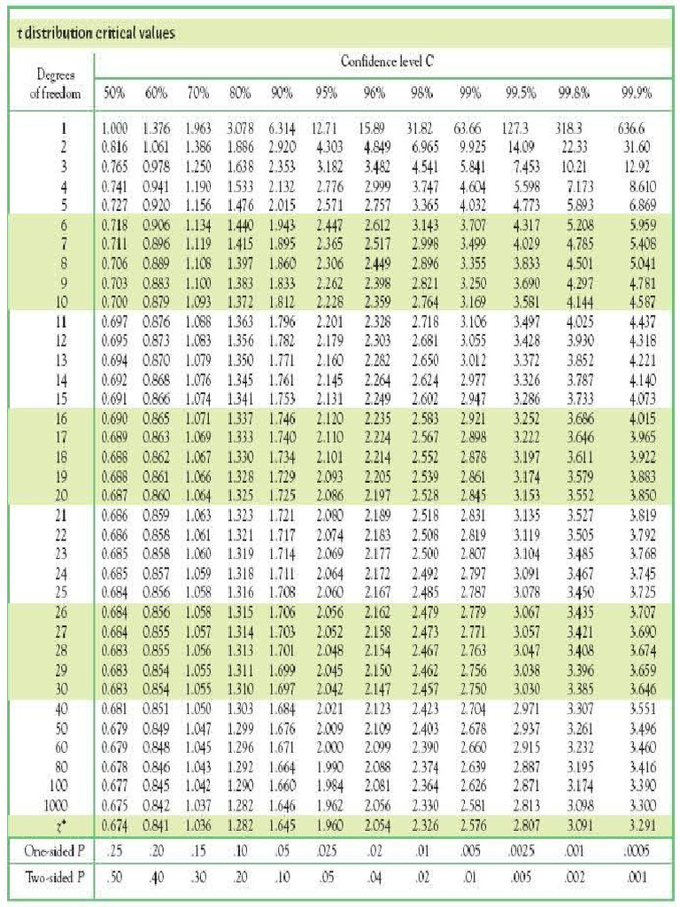 T Table 3 5 2025 | PDF