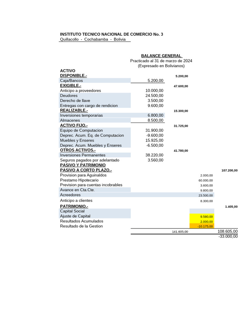Examen Naye Analisis | PDF | Contabilidad financiera | Sector privado