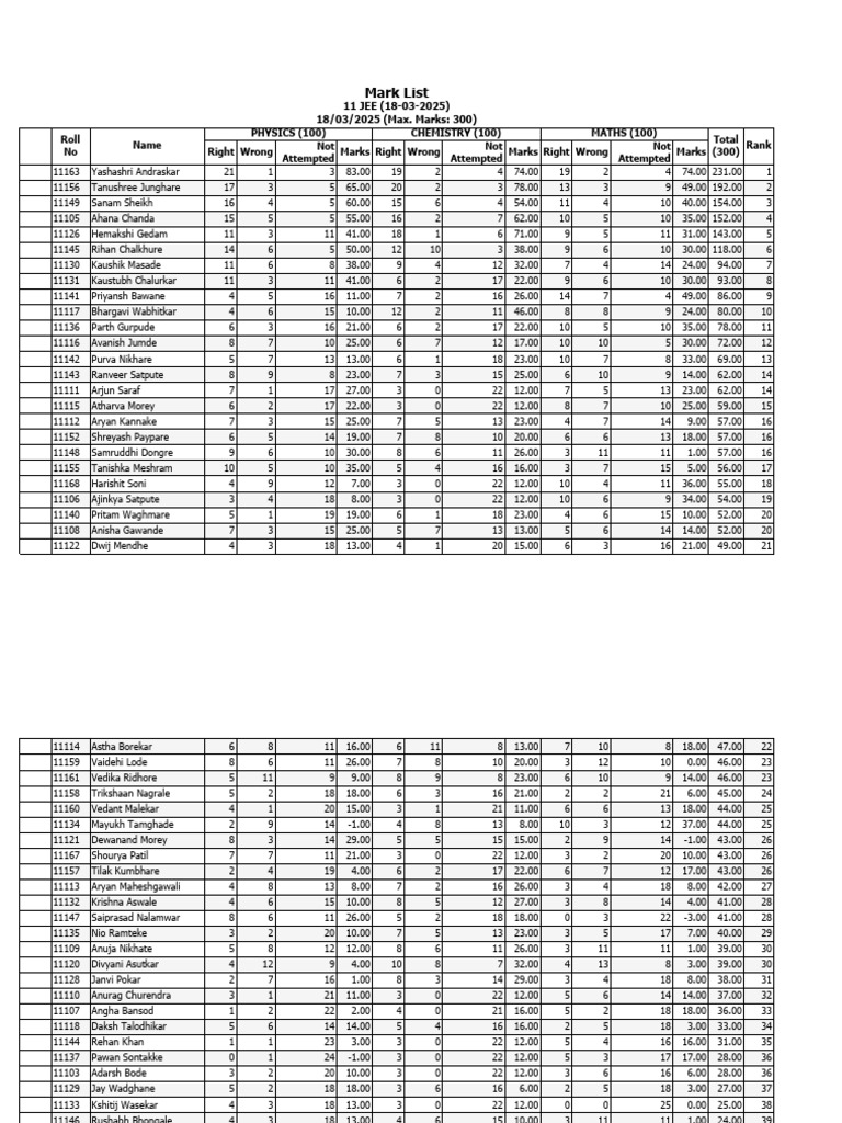 MarkList - 11 JEE (18-03-2025) | PDF