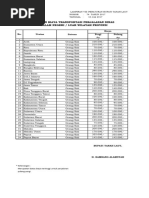 SBM 2025 - Harian Perjadin | PDF