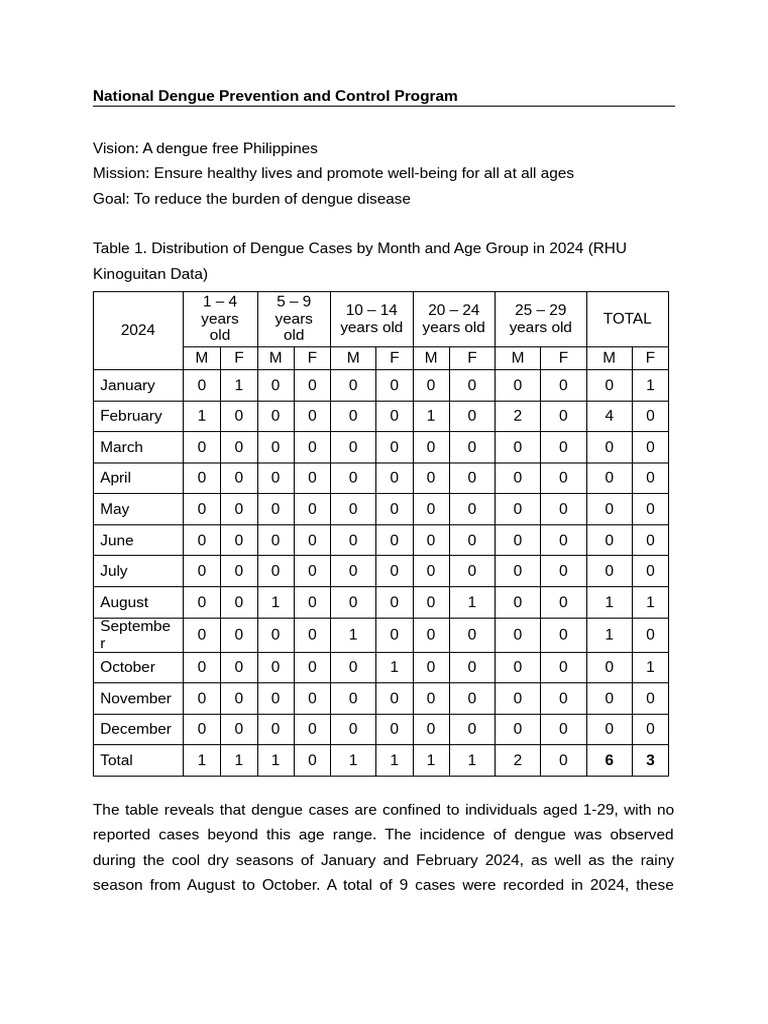 Dengue Control Program in the Philippines | PDF | Clinical Medicine ...