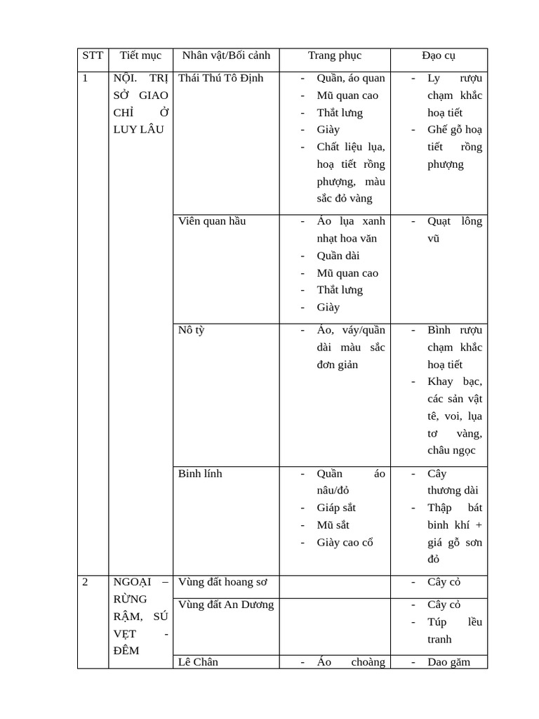 Trang PH C Đ o C | PDF