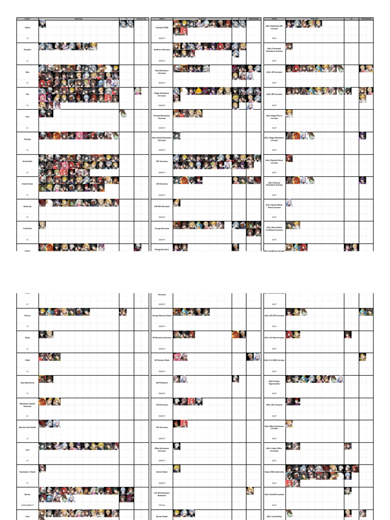 ToG - NewWorld - ComprehensiveGuide - Status Effects | PDF | Gaming | Entertainment