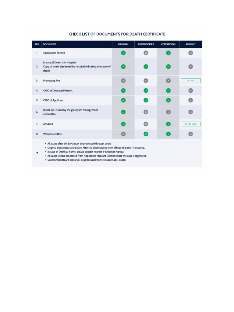 dc_documents_check_list_updated | PDF