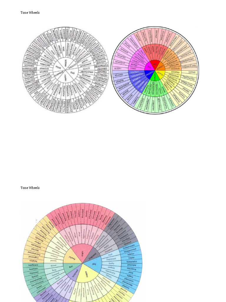 Tone Wheel | PDF