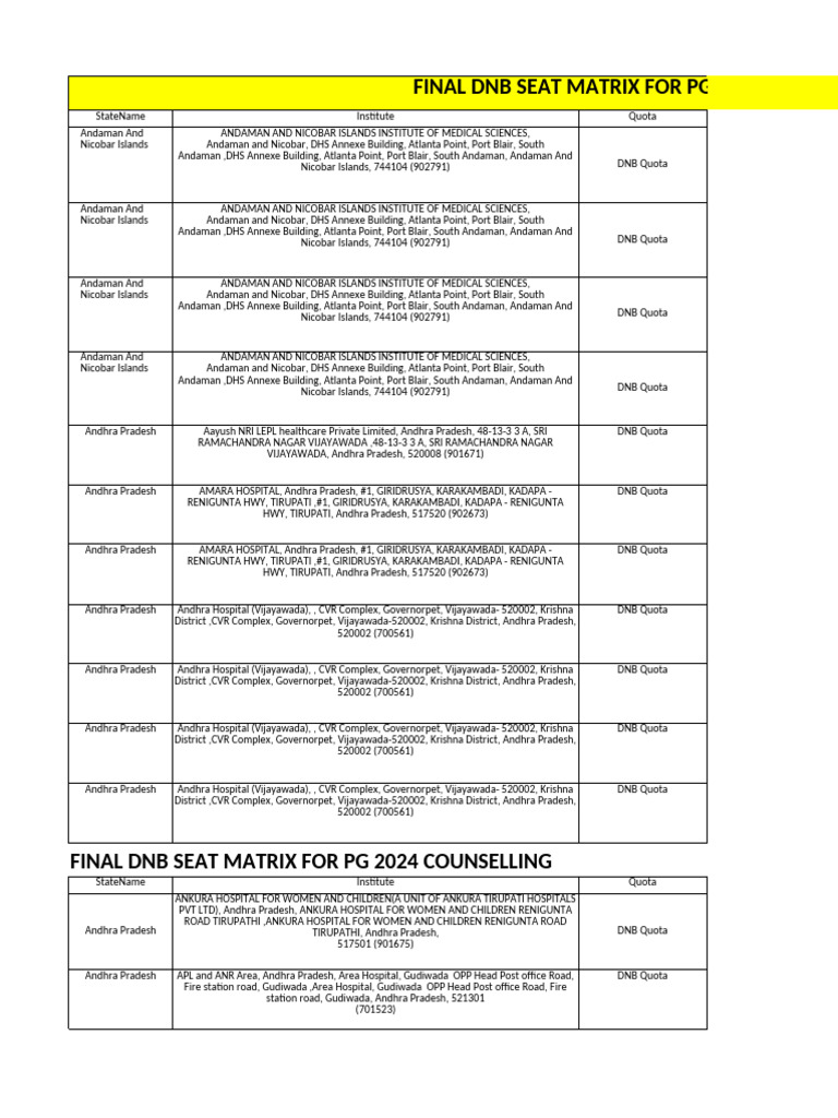 DNB Seat Matrix for PG 2024 | PDF