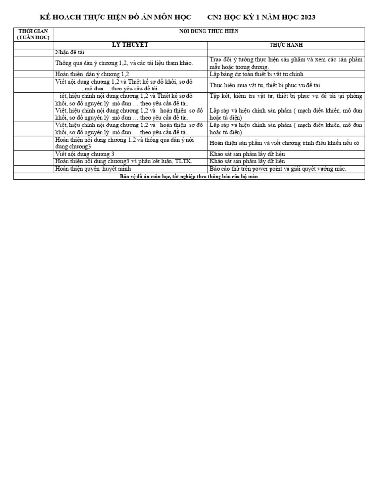 Bang Ke Hoach Thuc Hien Chung- Đamh-tn- Hk1 Nam Hoc 2023-2024 | PDF