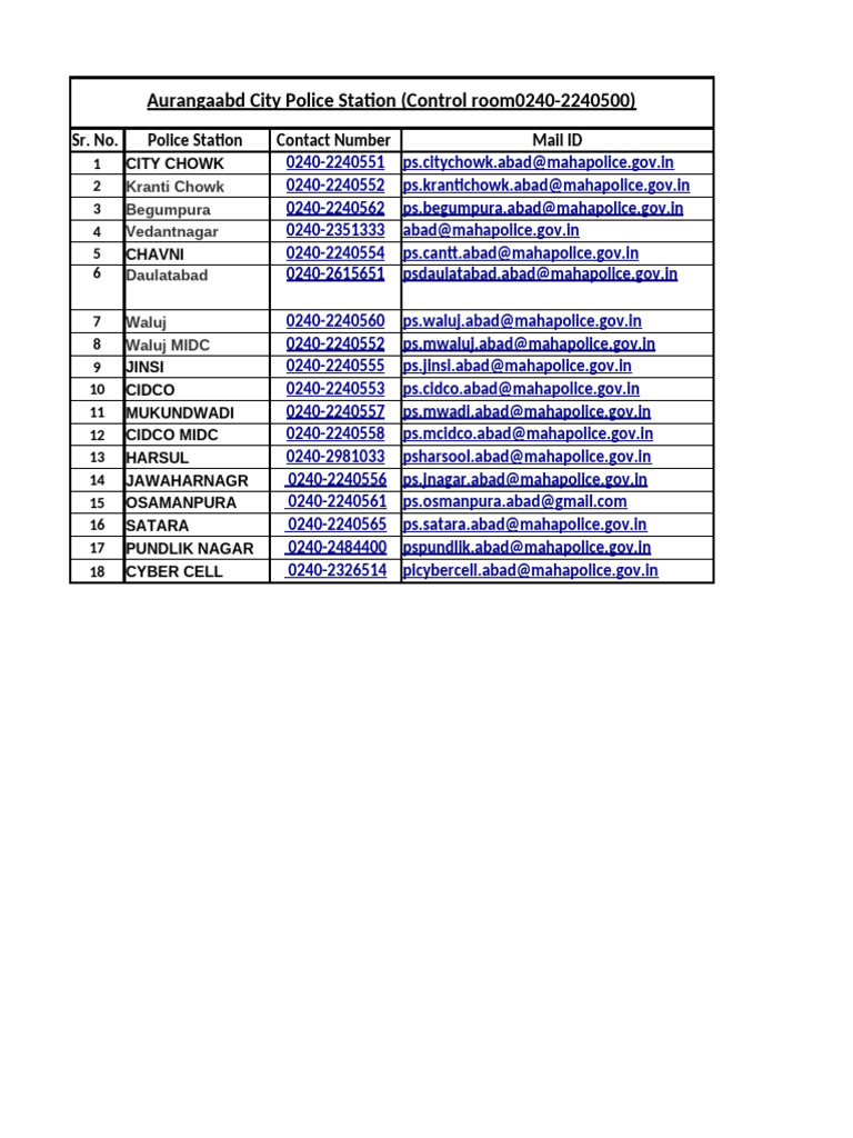 Aurangabad Police Station Contacts | PDF