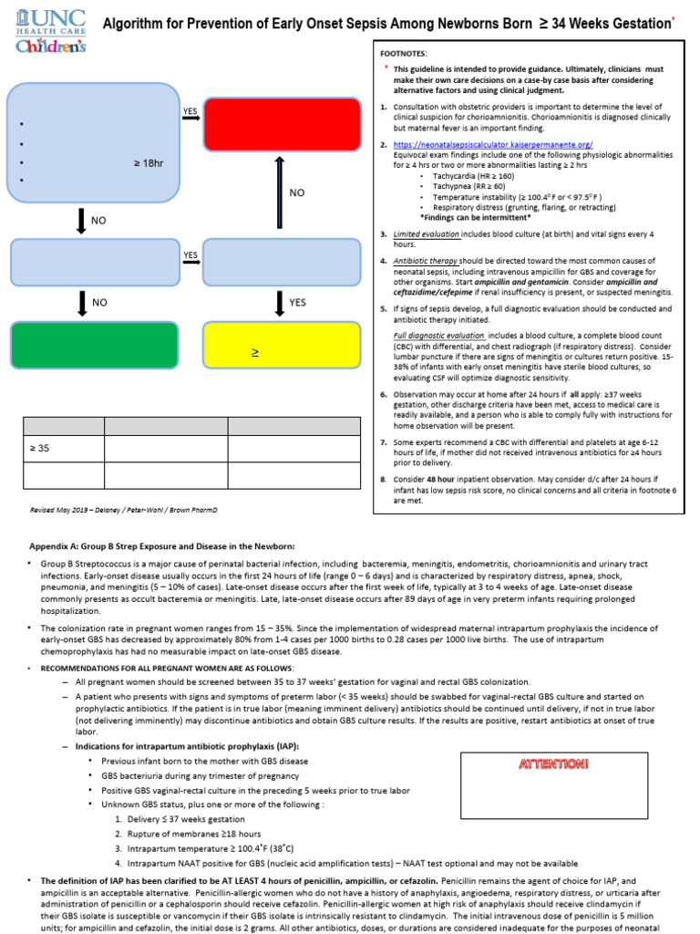 Early-Onset-Sepsis-Guidelines-2019 | PDF | Clinical Medicine | Childbirth