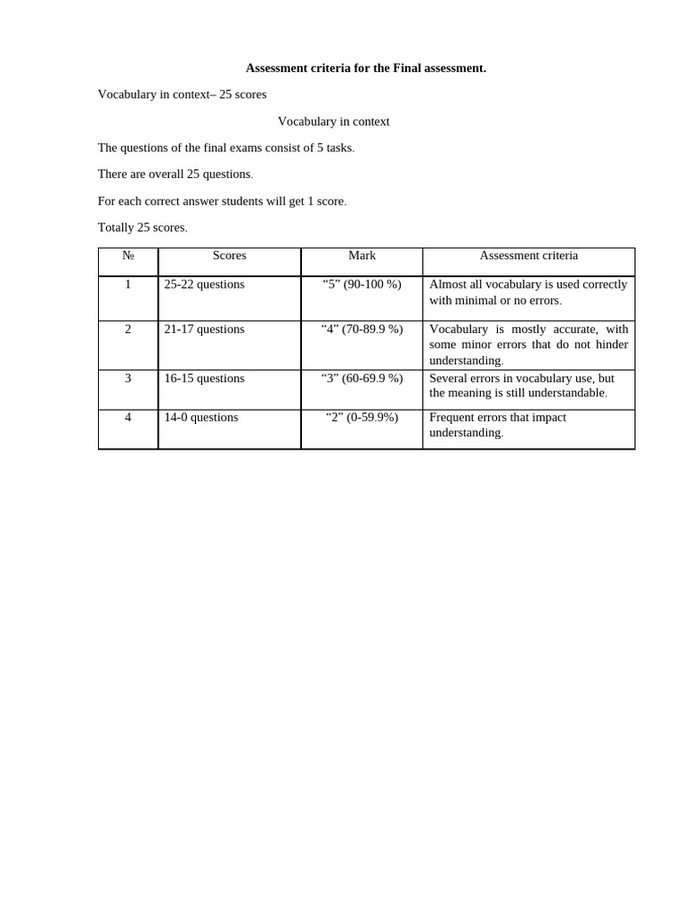 Assessment criteria for the Final assessment Voc | PDF