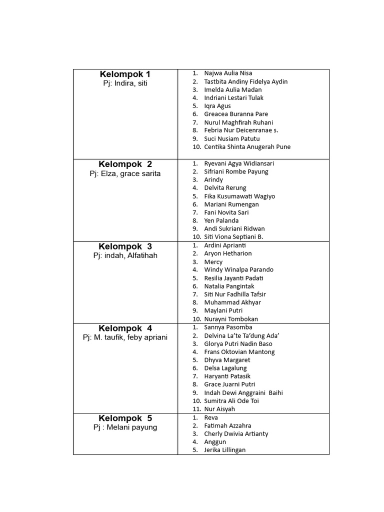 Kelompok Batik Days | PDF