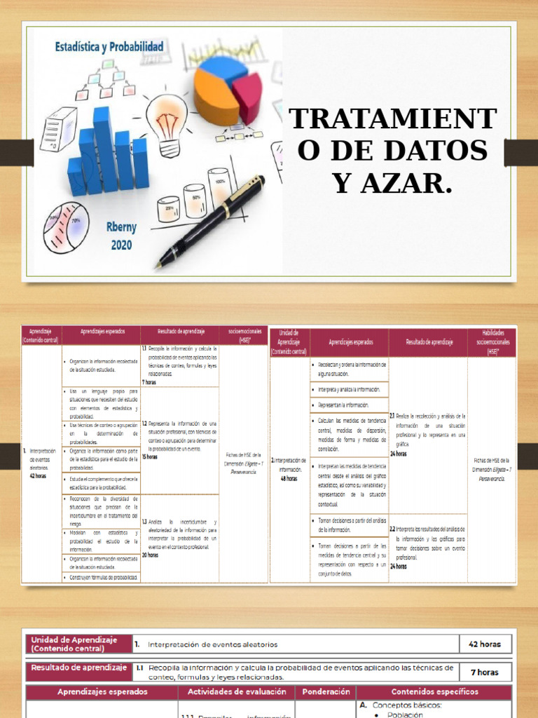 Presentacion R.A 1.1 TADA | PDF | Muestreo (Estadísticas) | Estadísticas