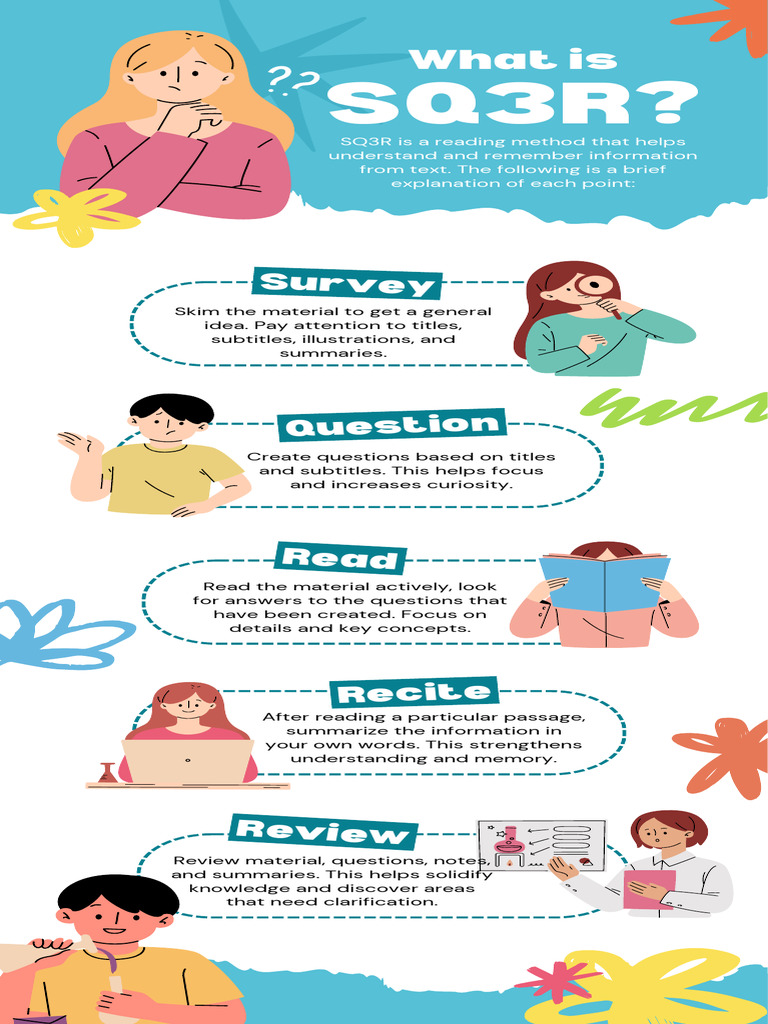 Blue and White Illustrative What Is SQ3R Infographic - 20250326 ...