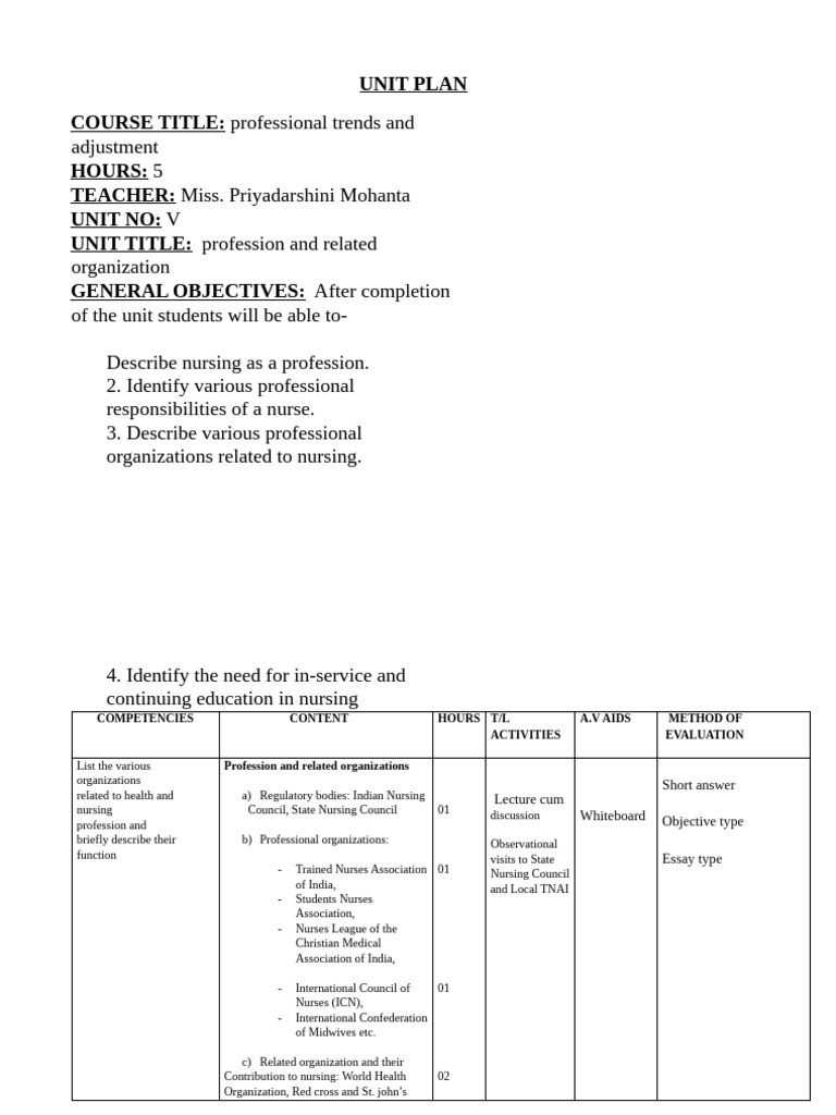 UNIT PLAN Professional Trends Unit 5 | PDF