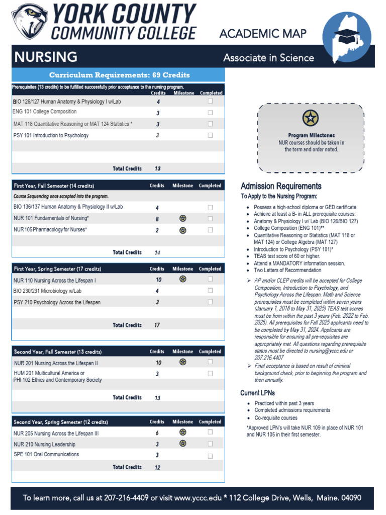 Nursing Degree Academic Map 2425 | PDF