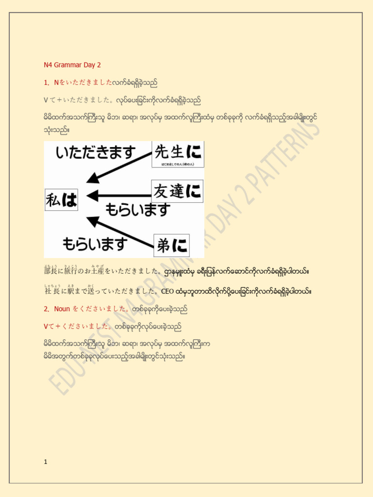 N4-Grammar-Day-2-Patterns | PDF