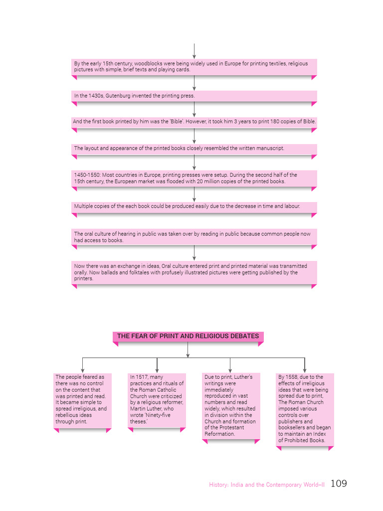 ClassX_Xamidea_Social Science_Resource Material-125 | PDF | Books ...