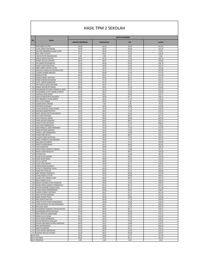 Rangkuman Nilai Siswa Sekolah | PDF