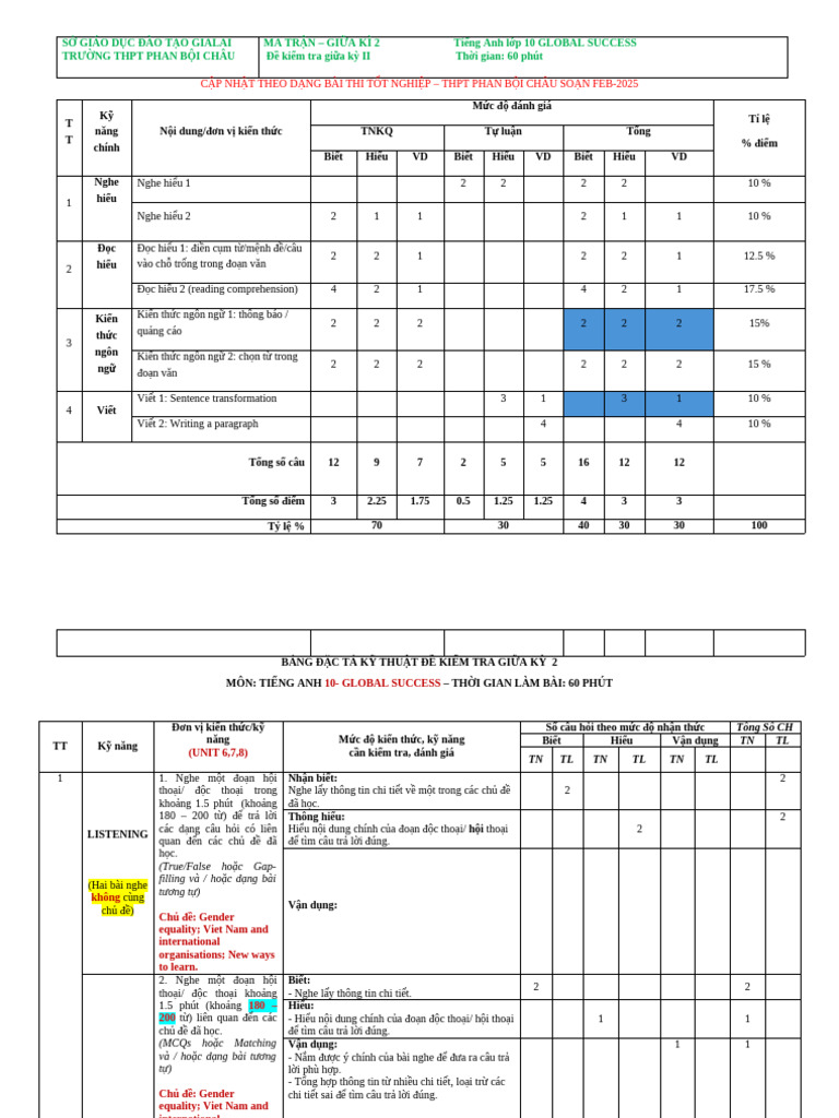 10-GK2 MA TRẬN FORM 2025 (chỉnh sửa) | PDF