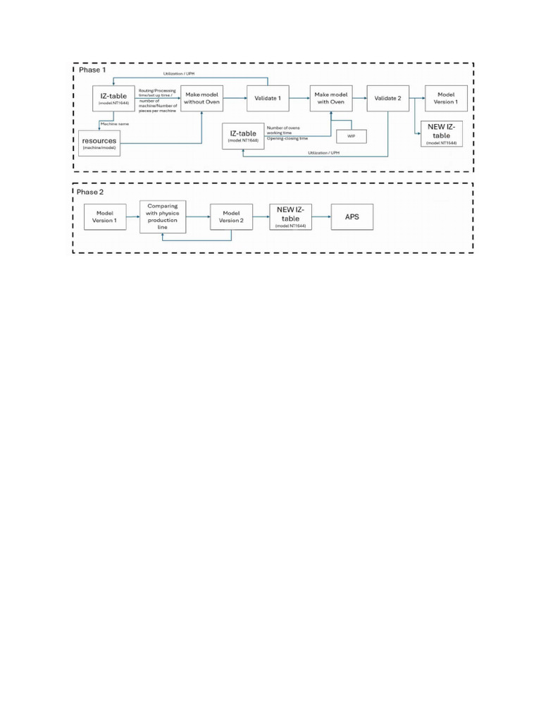 note revamp project | PDF