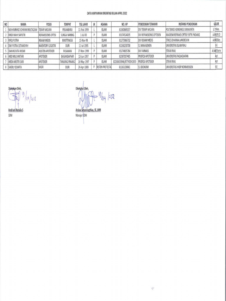 KPS 7 EP 2_Data_Karyawan_Orientasi_April_2022 | PDF