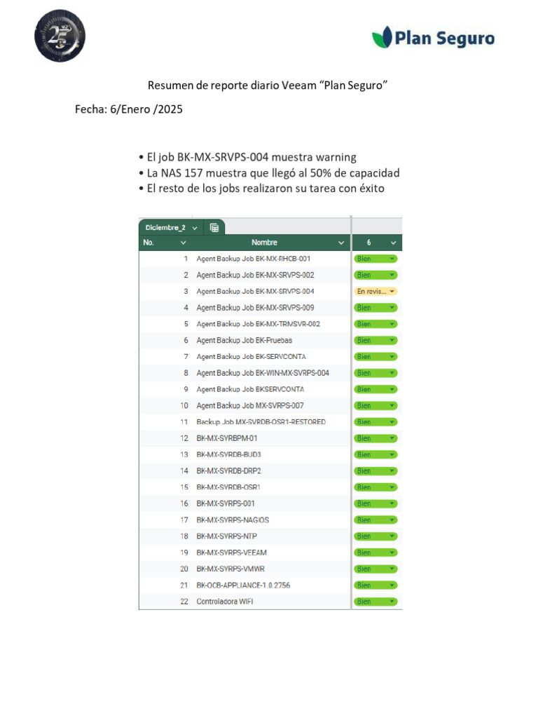 Reporte Diario 6ene25 | PDF