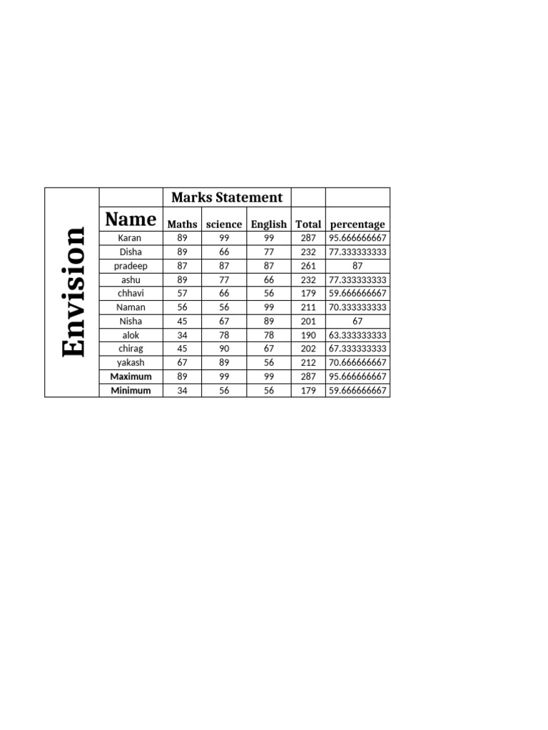 Prp Activities Pdf